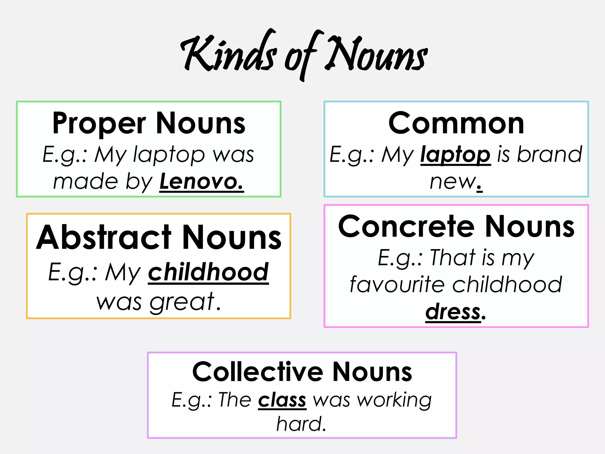 Nouns.pptx