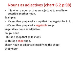 Nouns and its parts from singular and plural | PPT