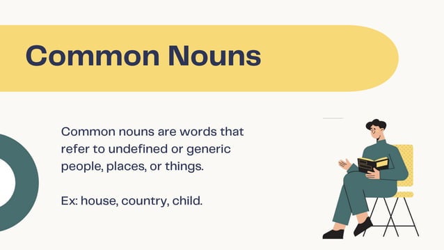 the definition of noun, its types, examples and differences | PPTX