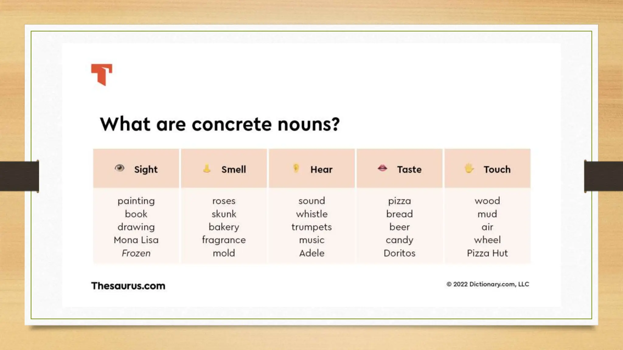 Nouns.Its types. Possessive case.Plurall | PPT