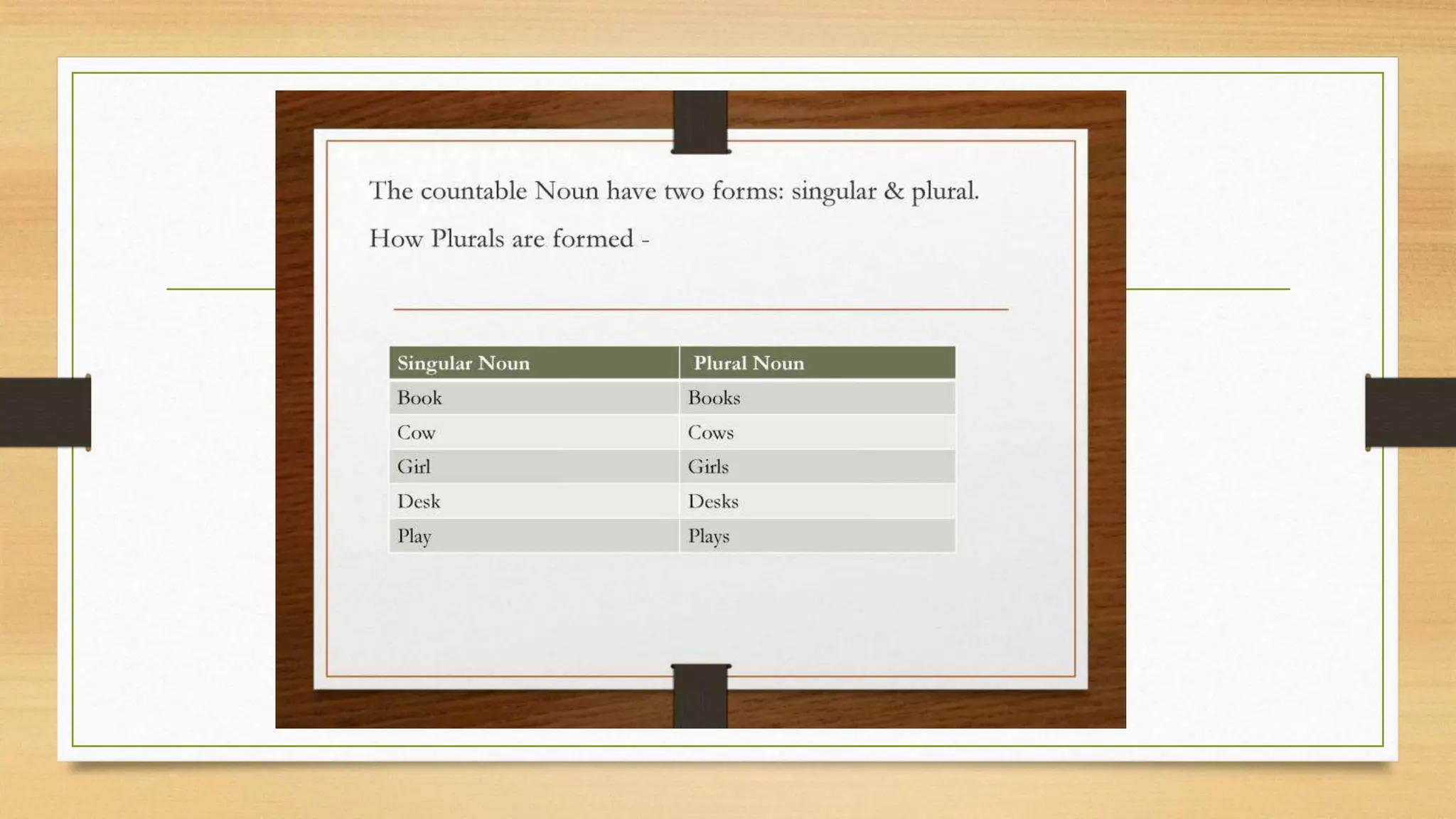 Nouns.Its types. Possessive case.Plurall | PPT