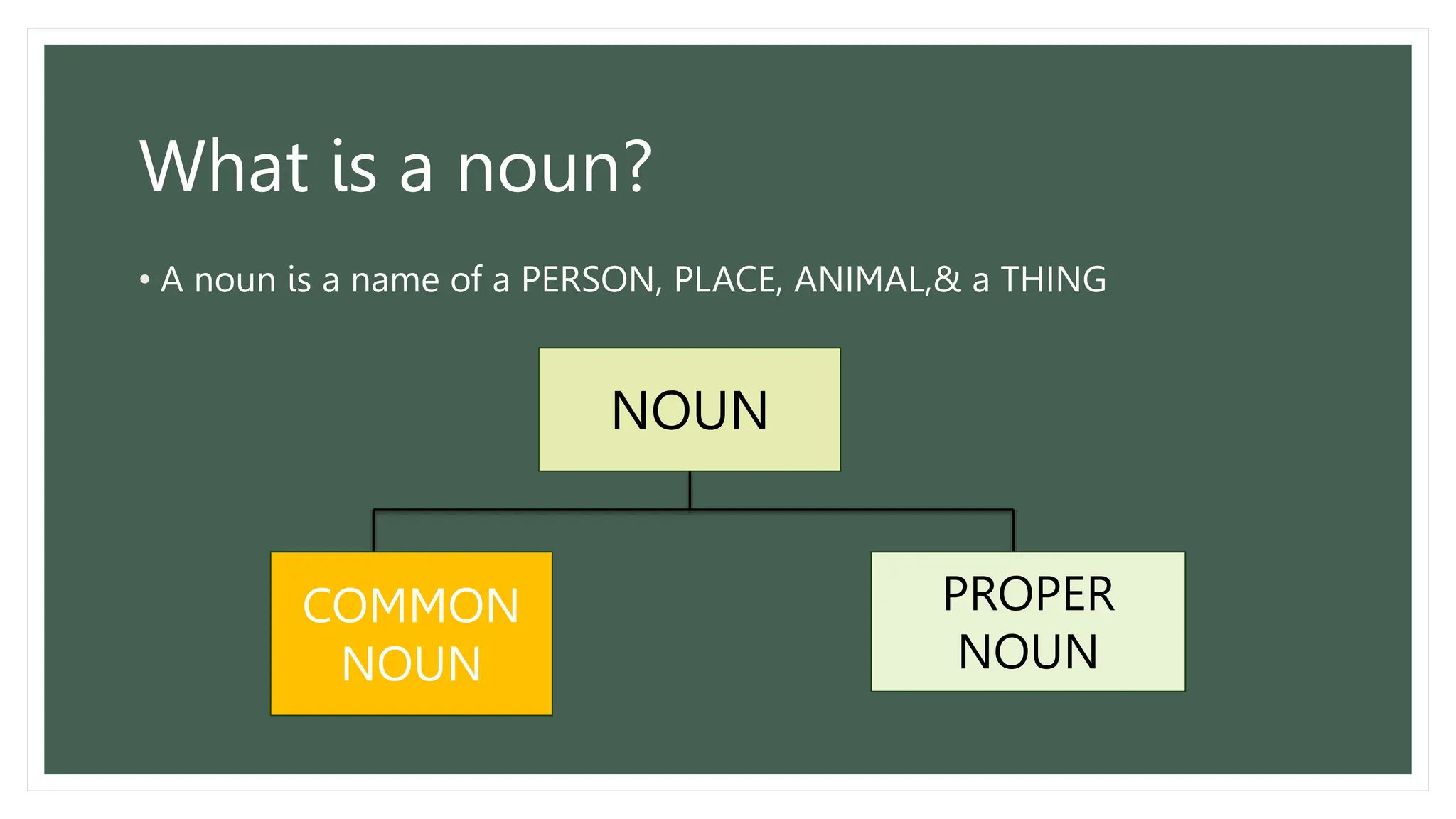 understanding Nouns and pronouns for the young children. | PPT