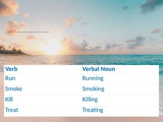 NOUNS.pptx english learning simplified just for you | PPTX