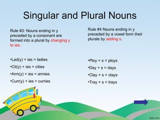 Powerpoint slides for NOUNS for ELEMENTARY.ppt