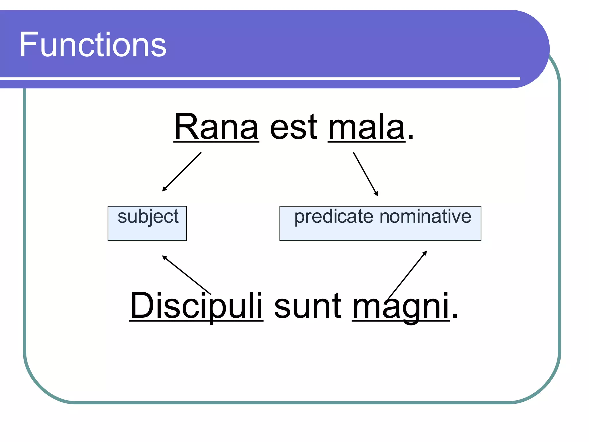 Nouns And Adjectives | PPT