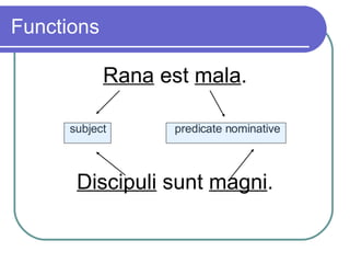 Nouns And Adjectives | PPT