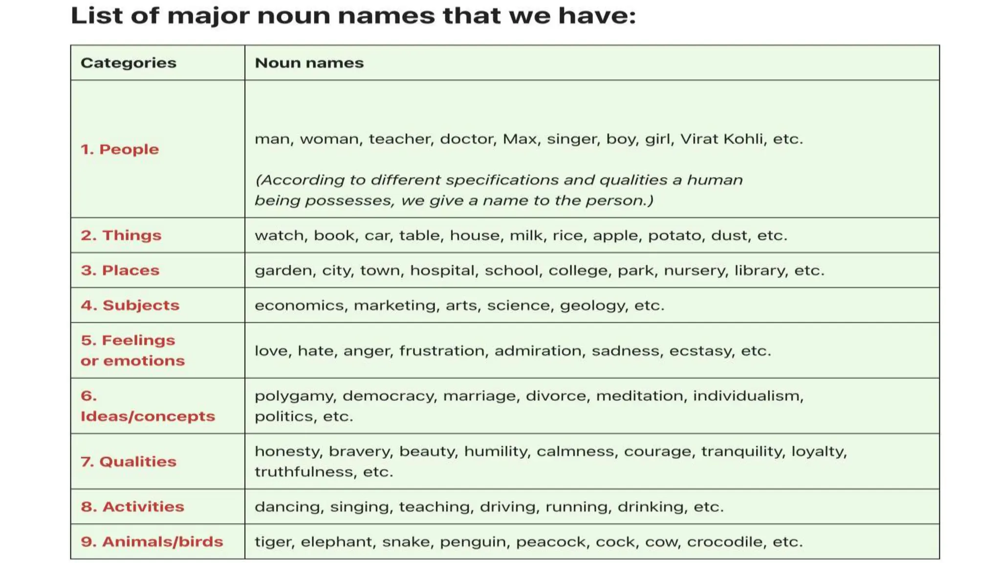 (English Grammar) Nouns - Basic English pptx | PPTX