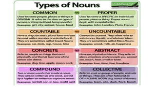 (English Grammar) Nouns - Basic English pptx | PPT
