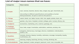 (English Grammar) Nouns - Basic English pptx | PPT
