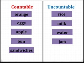 P1 Countable and Uncountable Nouns | PPT
