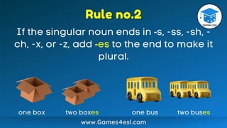 Nouns-PowerPoint-Lesson.pptx