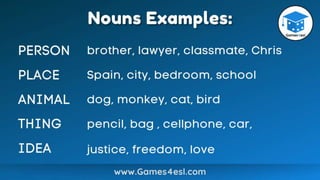 Nouns-PowerPoint-Lesson.pptx