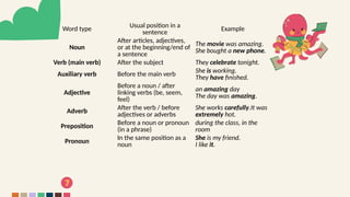 NOUNS, ADJECTIVE AND VERBS ORDER FOR BEGINNER | PPTX