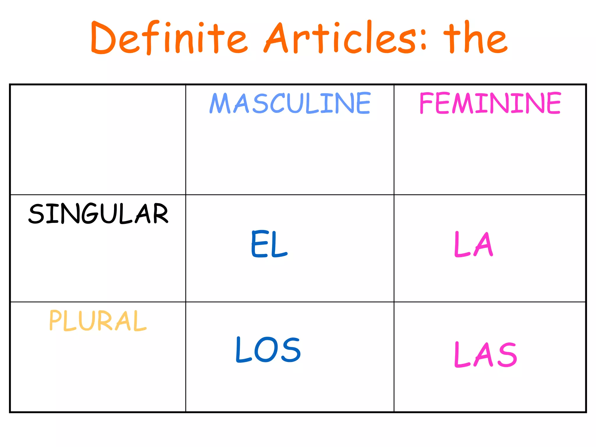 Nouns and articles in Spanish | PPT