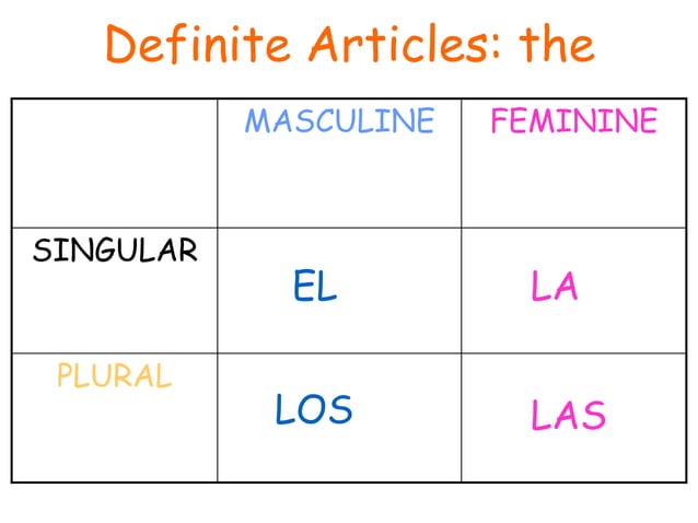 Nouns and articles in Spanish | PPT