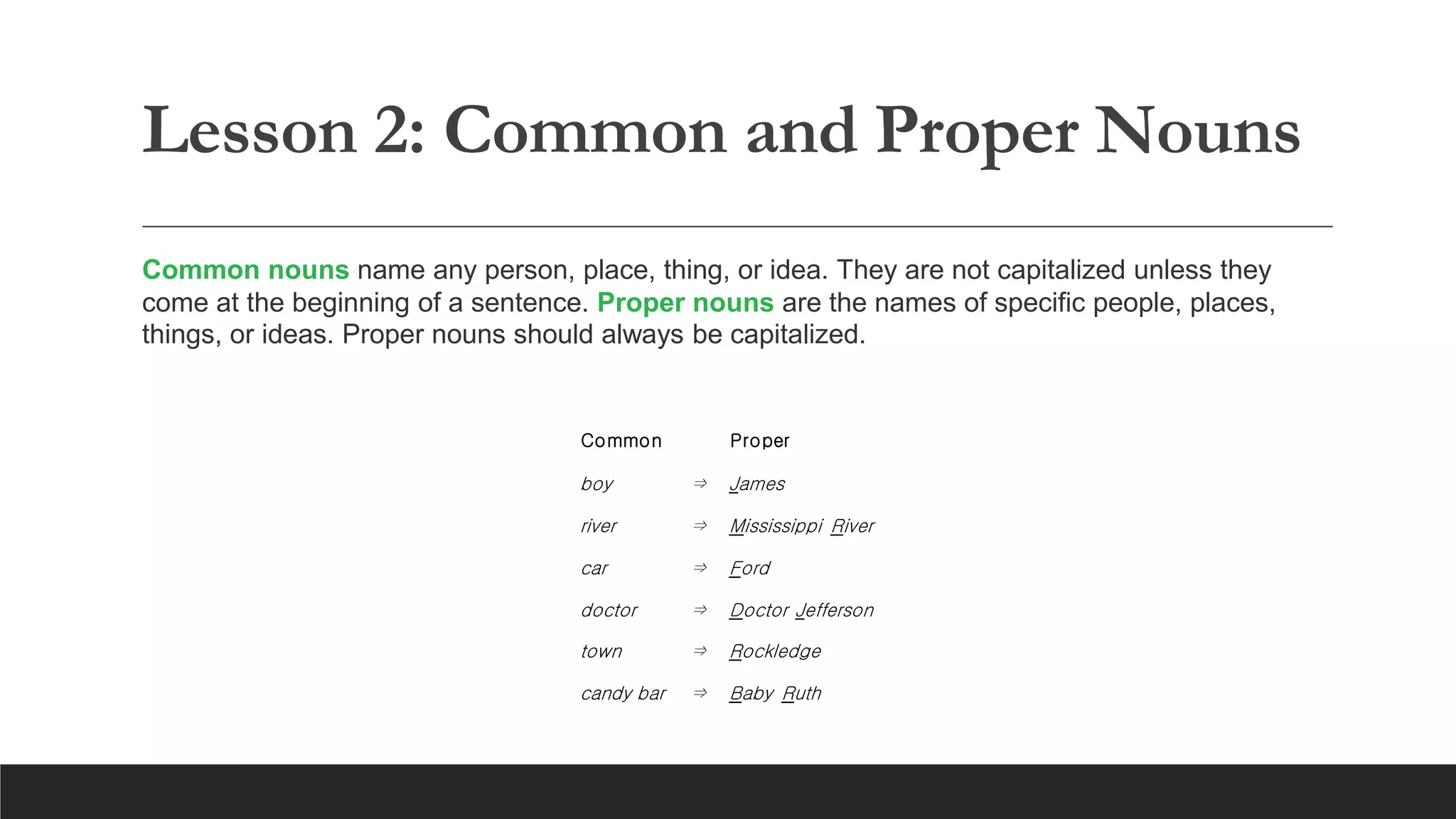 Nouns and pronouns | PPTX