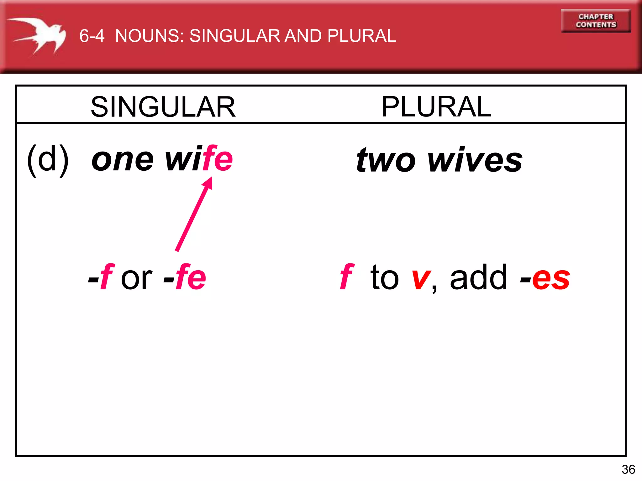 nouns and pronouns.pptx