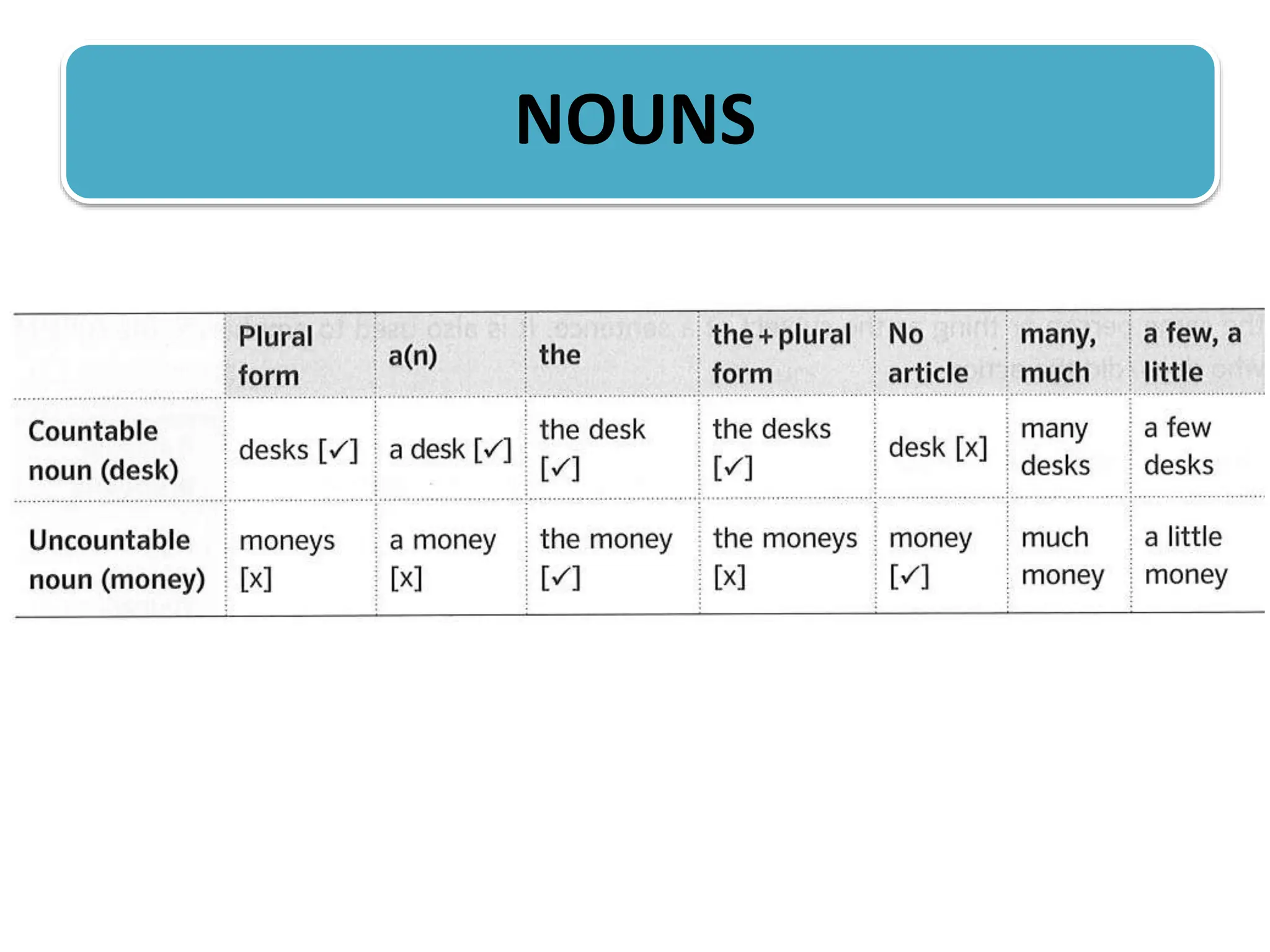 NOUNS AND PRONOUNS TOEIC LEARNING 2021_2022.pptx