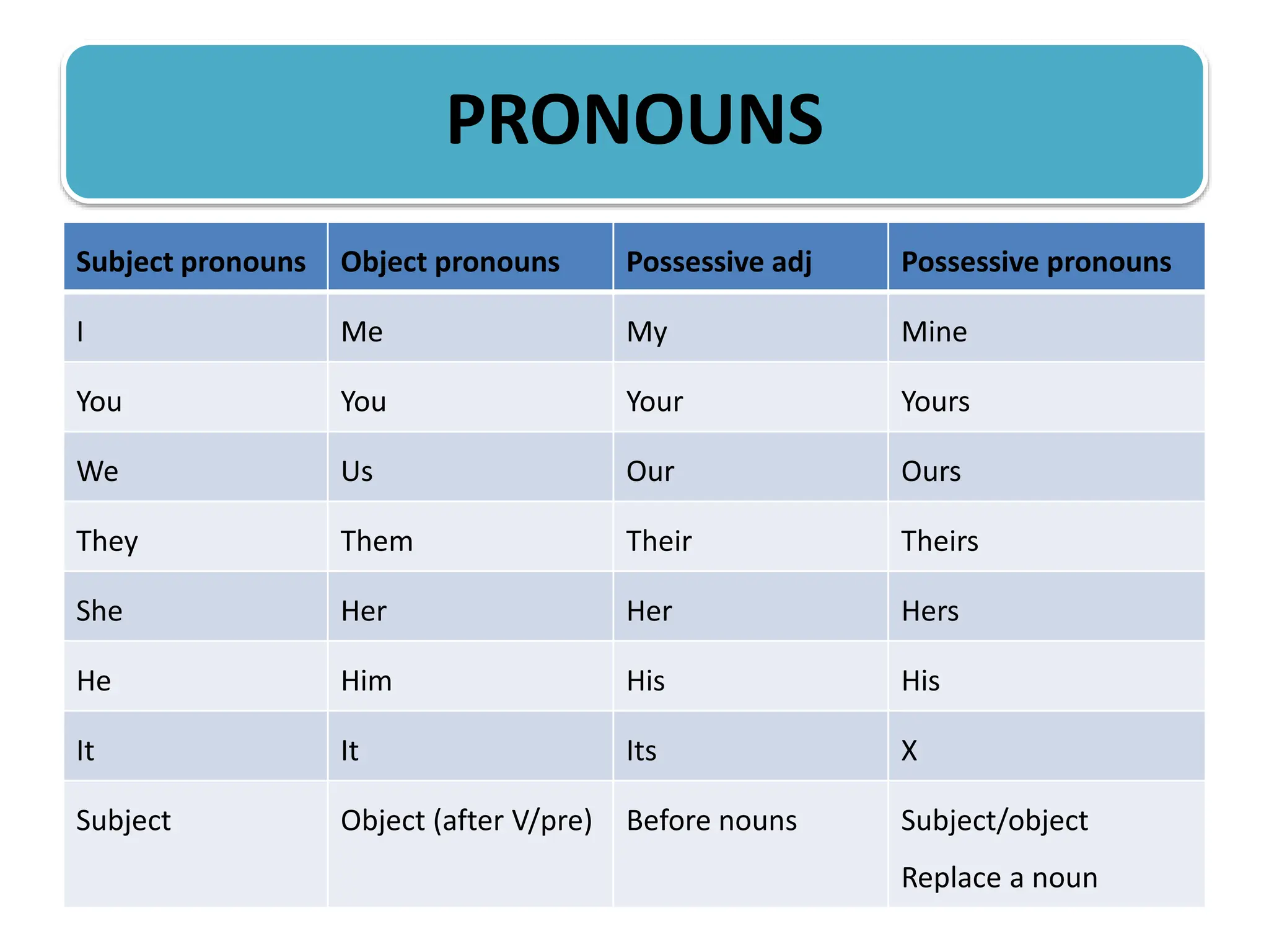NOUNS AND PRONOUNS TOEIC LEARNING 2021_2022.pptx