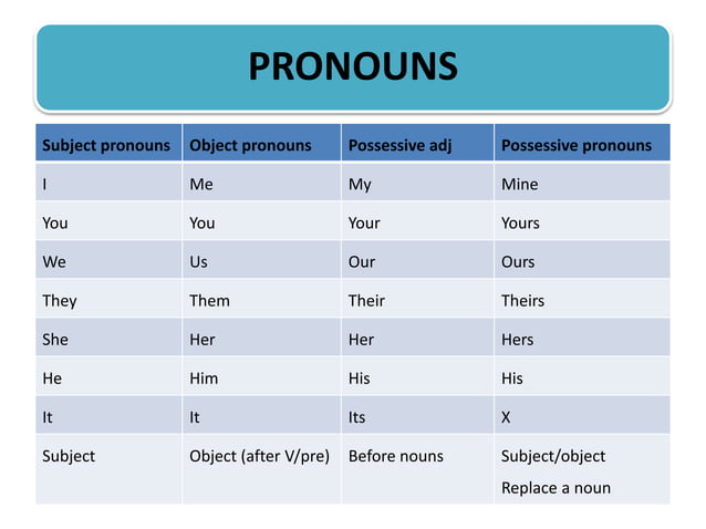 NOUNS AND PRONOUNS TOEIC LEARNING 2021_2022.pptx