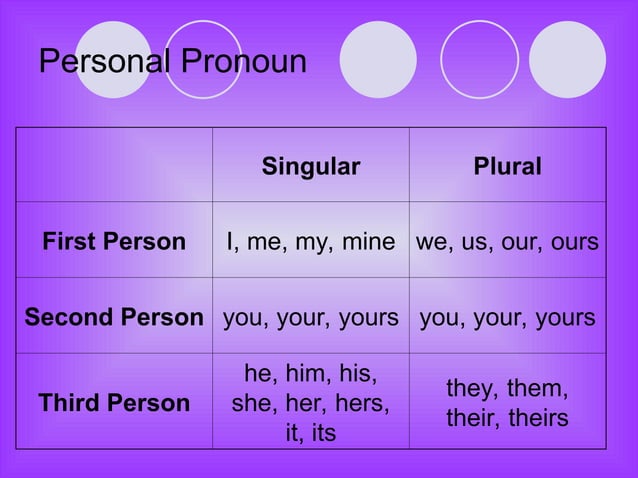 nouns_and_pronouns power point presentation | PPT