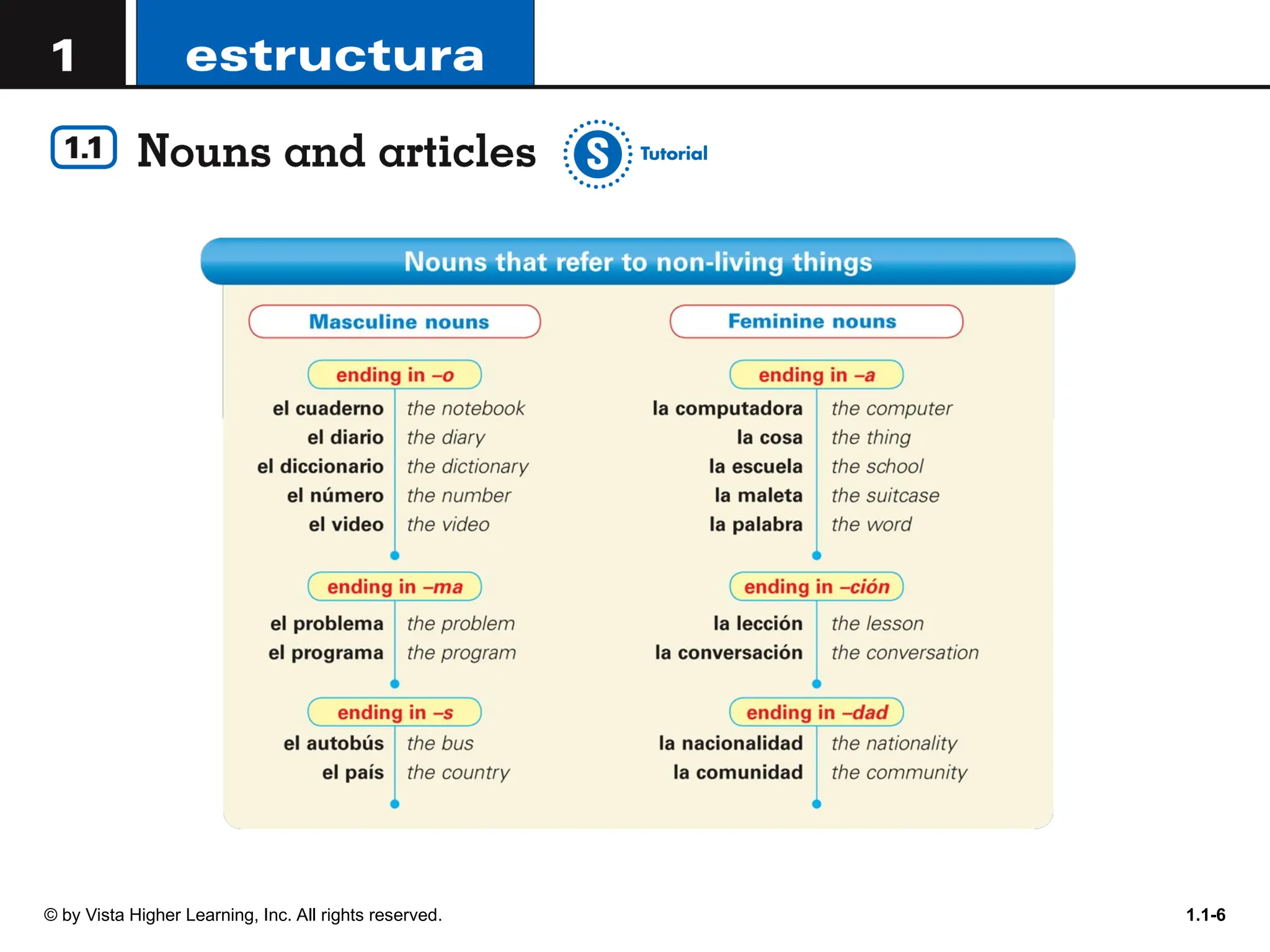 Nouns and articles english presentationd | PPT
