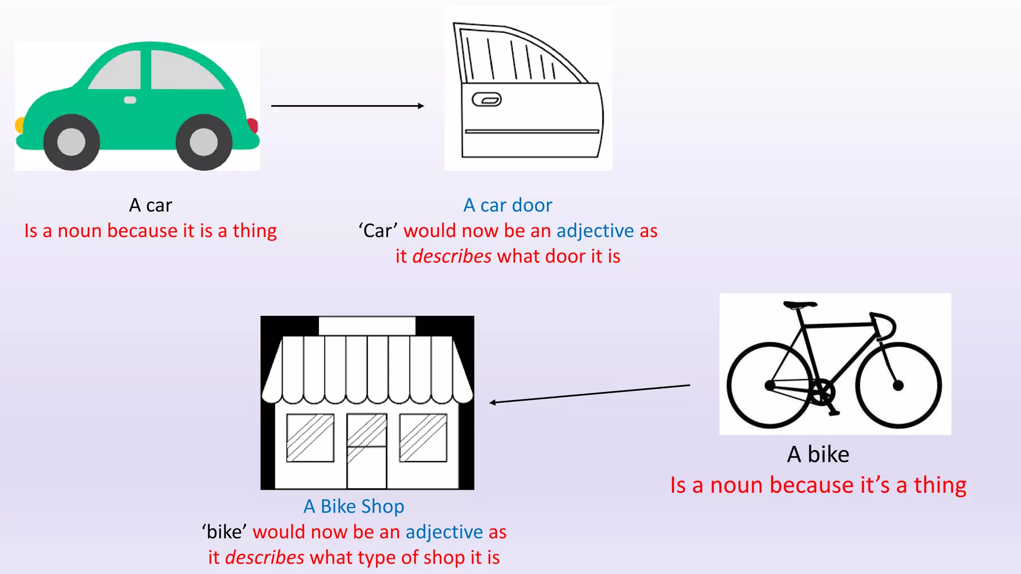 Nouns as adjectives | PPTX