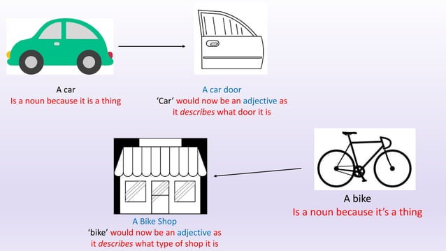Nouns as adjectives | PPT