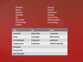 Nouns describing occupations | PPTX