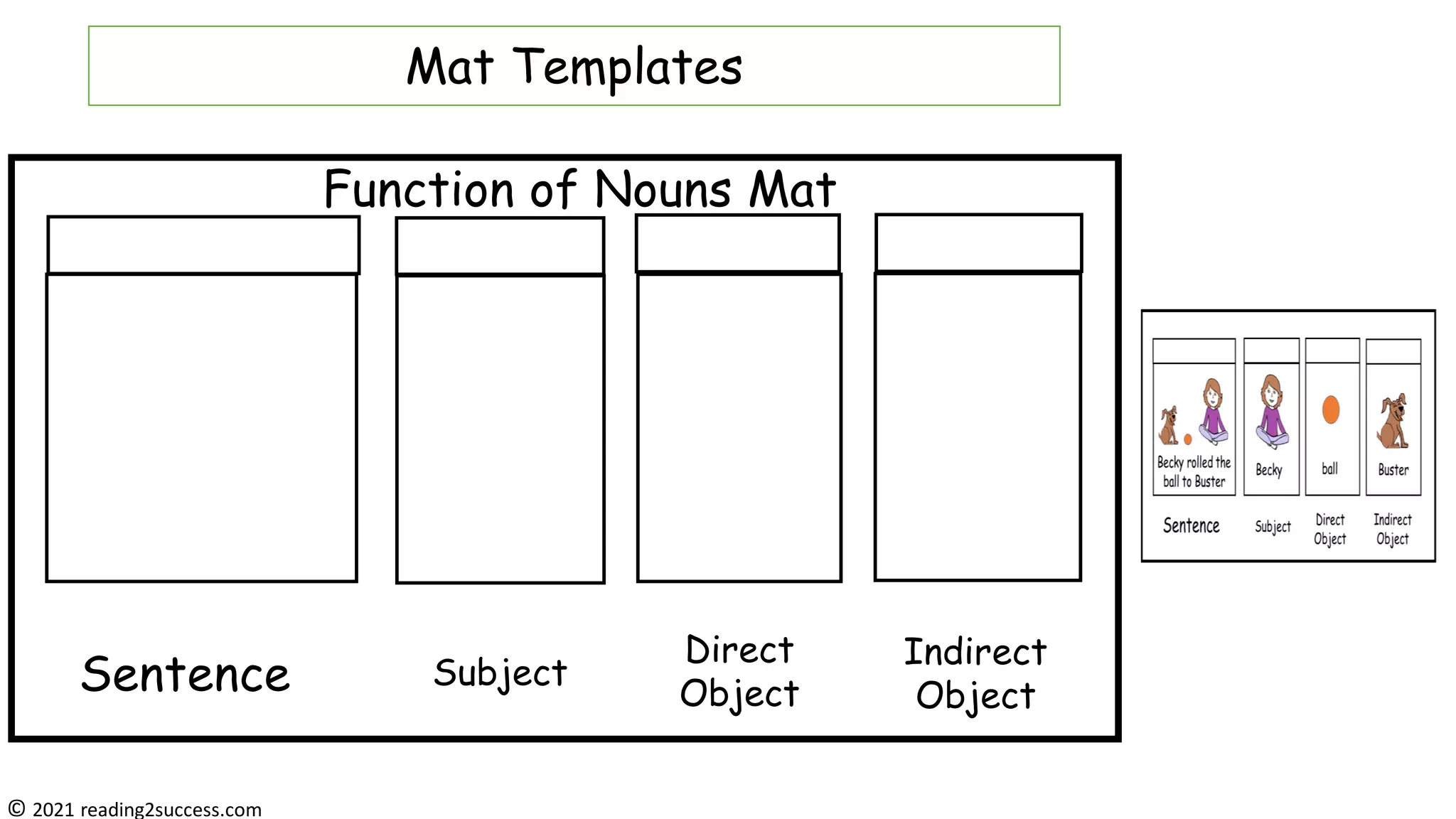 Parents - How to Teach Kids, #Nouns that Function as #Subjects, #Direct ...