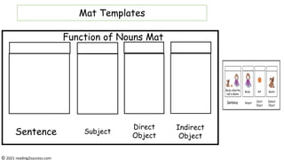Parents - How to Teach Kids, #Nouns that Function as #Subjects, #Direct ...