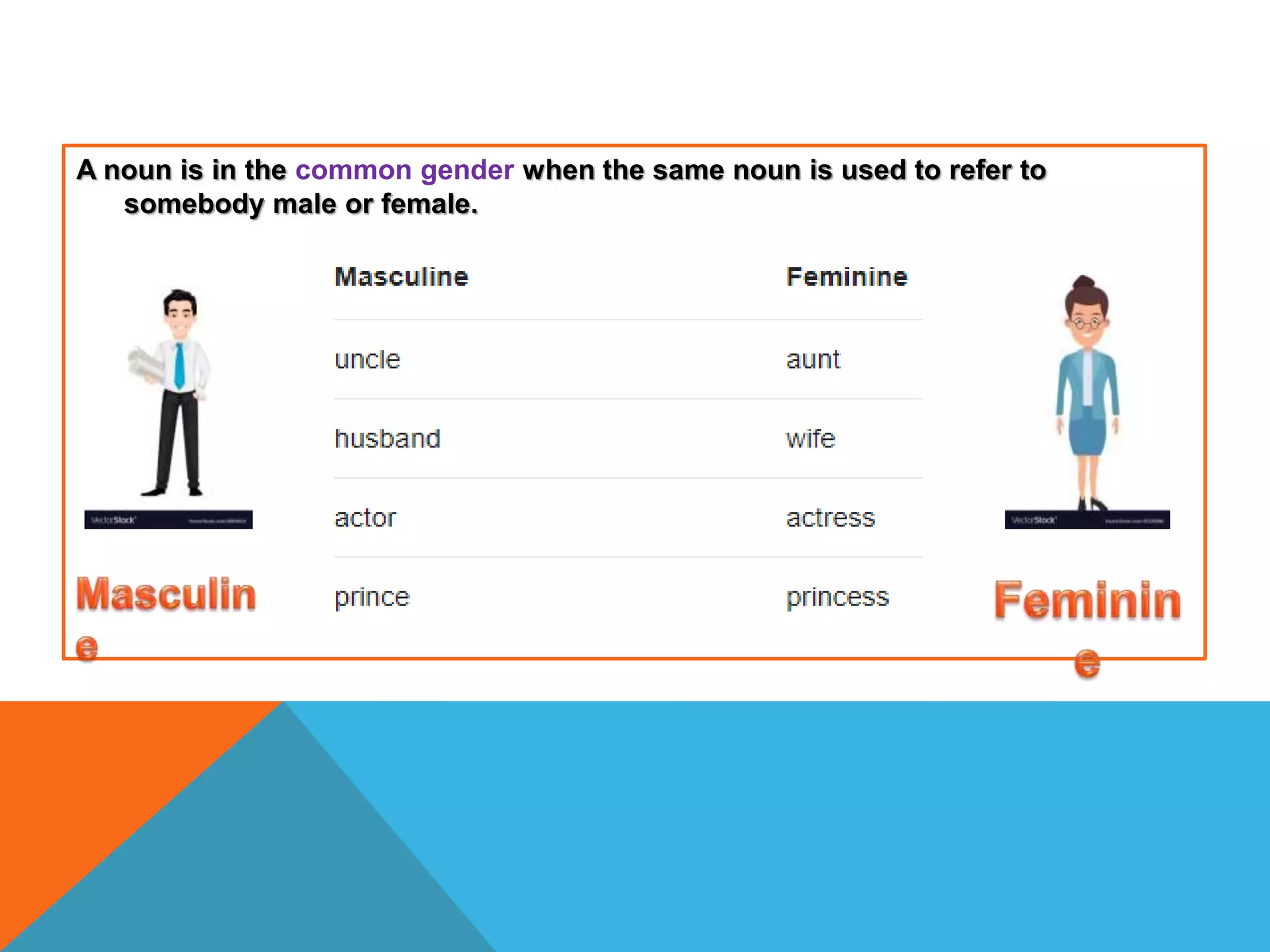 Nouns gender | PPT