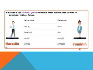 Nouns gender | PPT