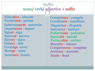 nounslide-140627001457-phpapp01.pptx
