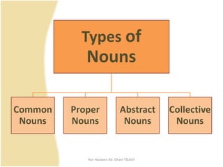 Nouns | PPT