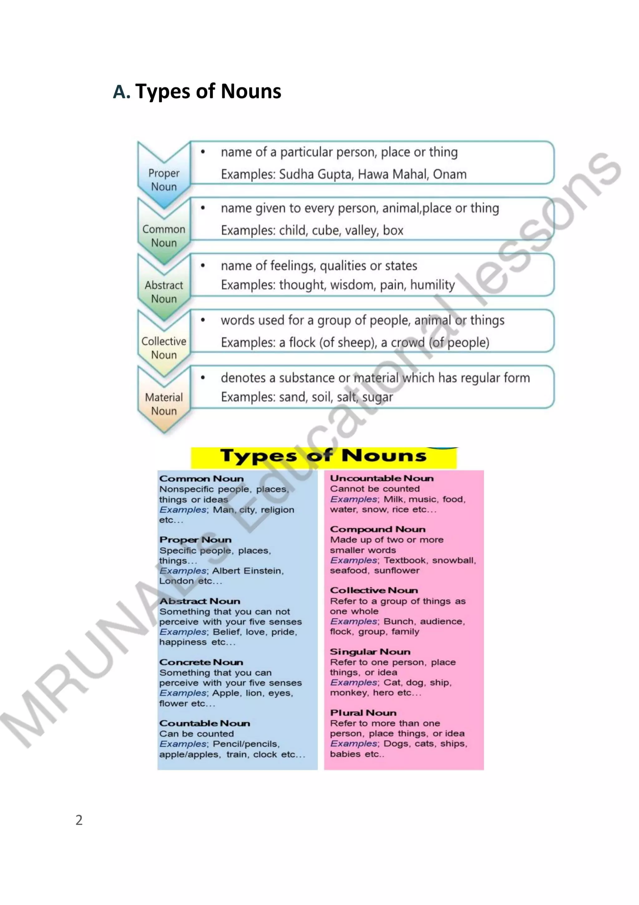 Grammar Topic Nouns | PDF
