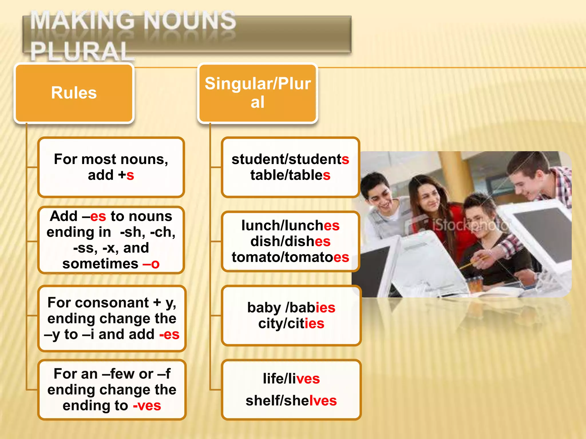 Nouns plural form | PPTX