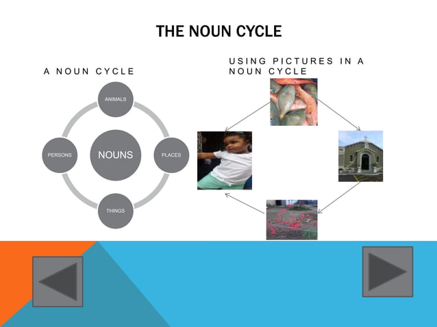 Nouns power point | PPTX