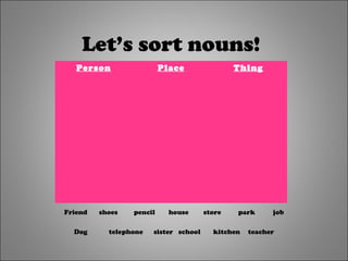 Nounspowerpoint[1] | PPT