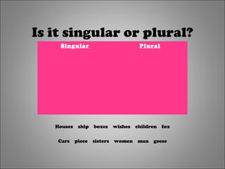 Nounspowerpoint[1] | PPT