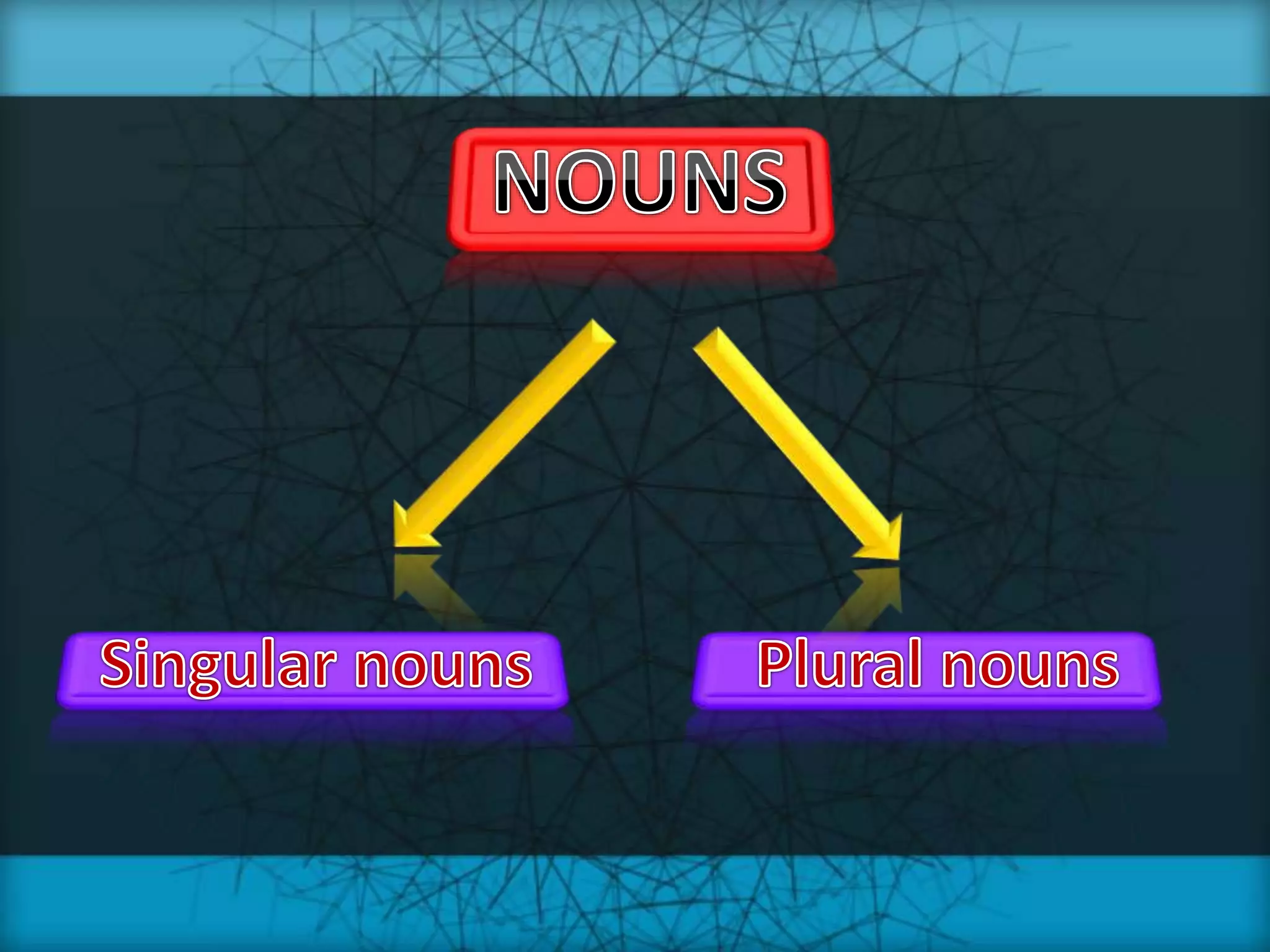 Nouns ppt | PPT