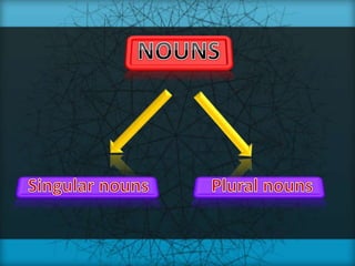 Nouns ppt | PPT