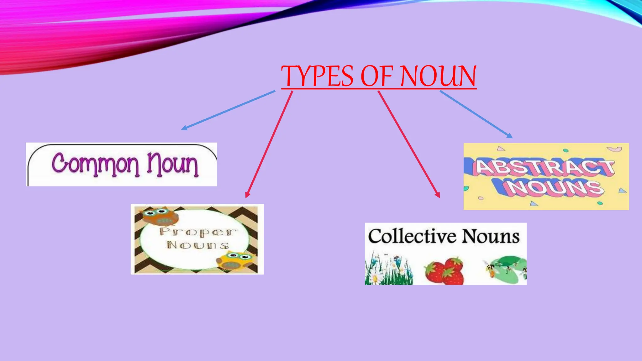Nouns ppt along with worksheets for practice and recap. | PPT