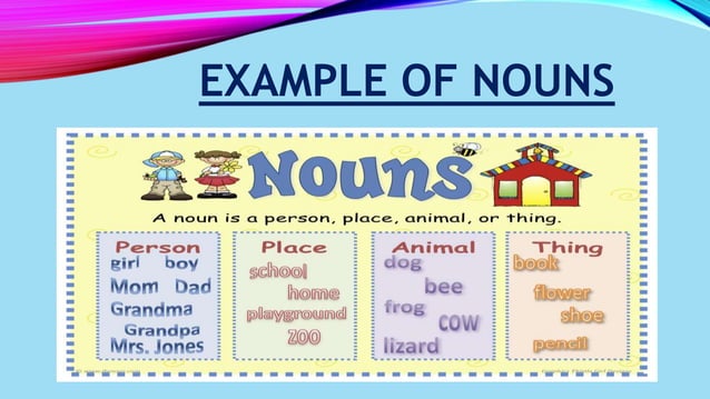 Nouns ppt along with worksheets for practice and recap. | PPT