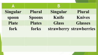 Forming Plural of regular nouns for Grade Six | PPTX | Gardening | Home ...