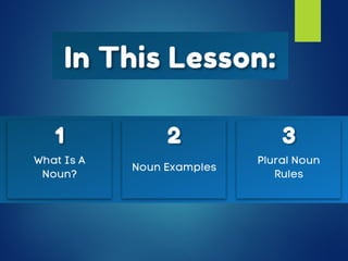 Nouns powerpoint for elementary students | PPT