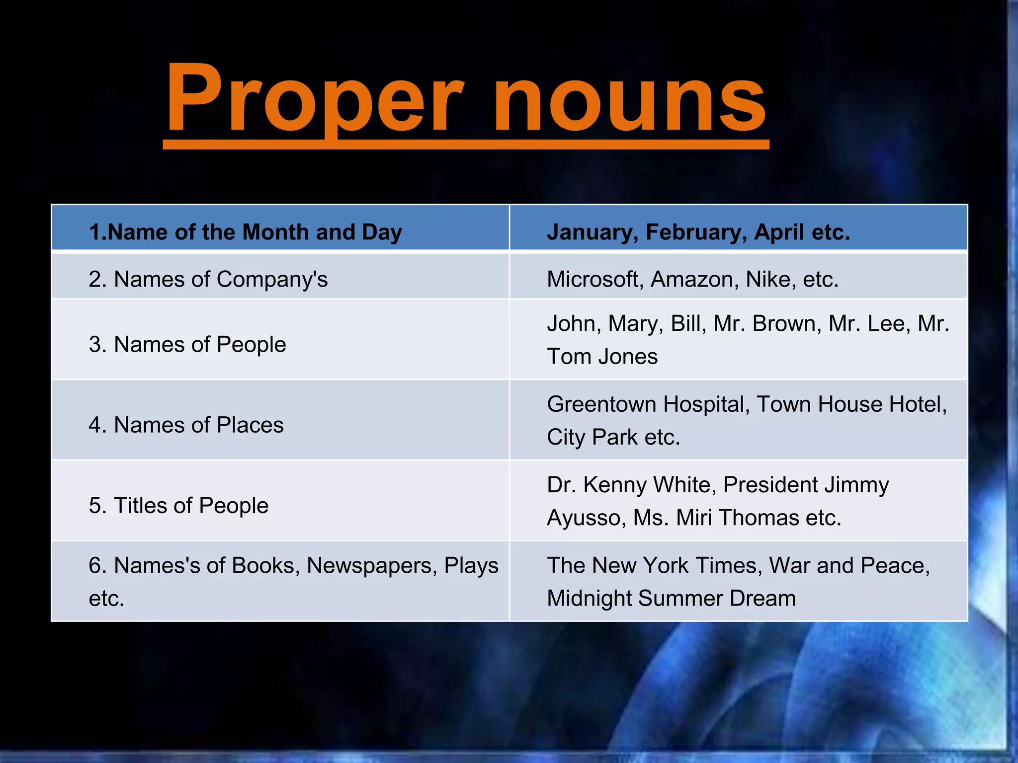 Nouns presentation | PPTX