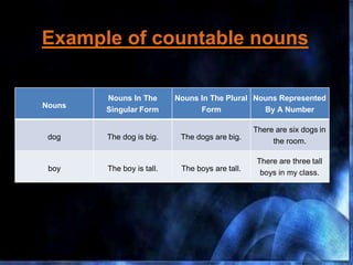 Nouns presentation | PPTX