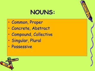 Nouns review | PPT