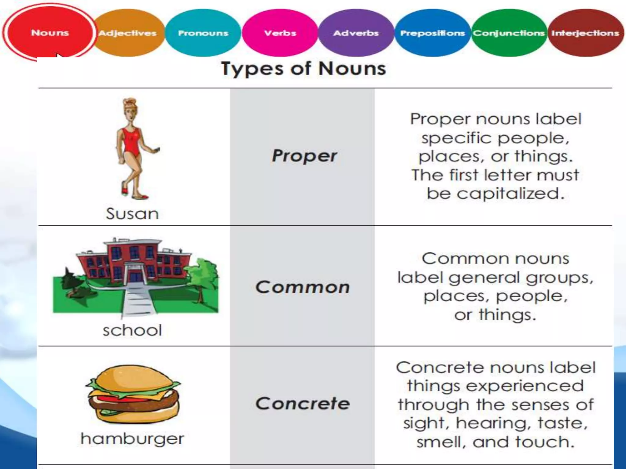 Nouns (sustantivos) | PPT | Free Download